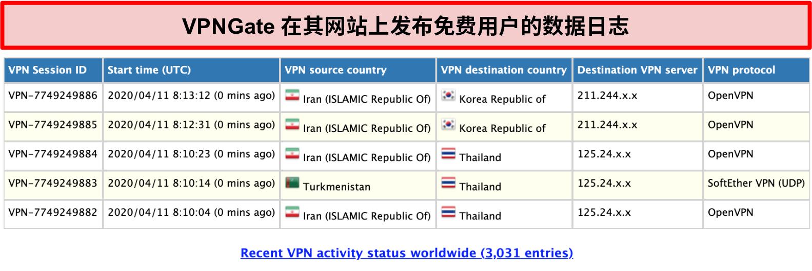 2020年适用于Mac的最佳6款（100%免费）VPN
